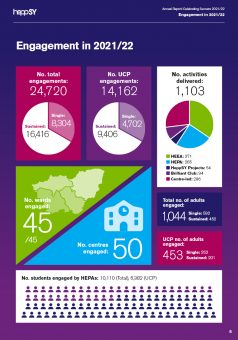 Higher Education Progression Partnership South Yorkshire (HeppSY)