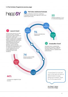 Higher Education Progression Partnership South Yorkshire (HeppSY)